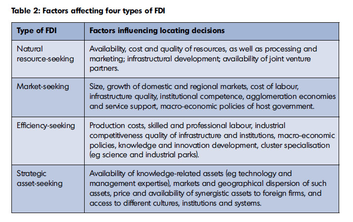 FAQs on Foreign Direct Investment - SAIIA